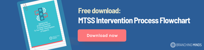Using Intervention Checklists Within MTSS to Better Understand Student Needs